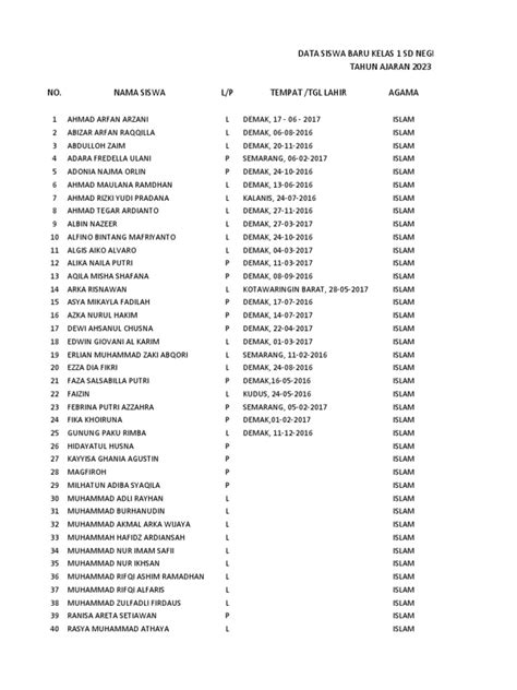 Data Siswa Baru Sd Kalikondang 2023 Pdf Agama And Spiritualitas