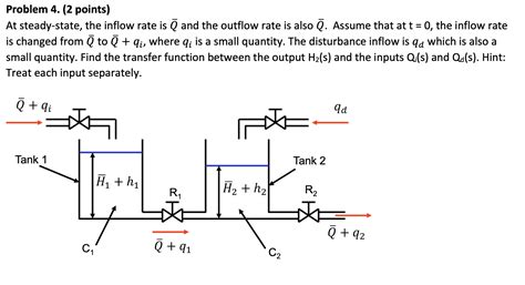 Solved Problem 4 2 Points At Steady State The Inflow
