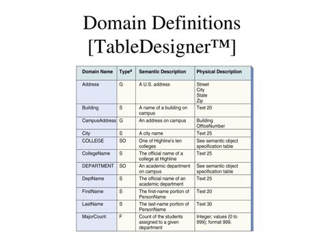 Ppt Bcis 4620 Introduction To Database Processing Class 7 Powerpoint