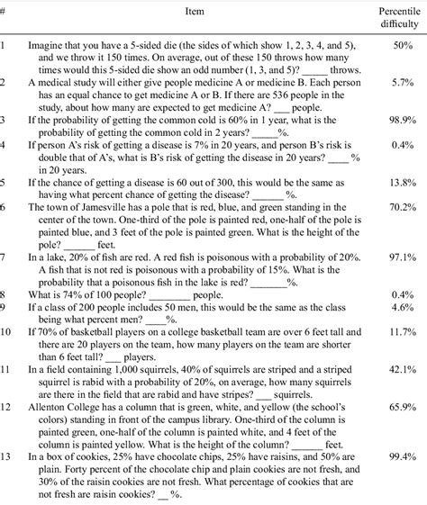 The Numeric Understanding Measures Developing And Validating Adaptive