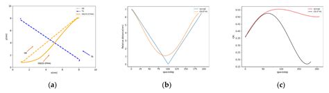 Ship Collaborative Path Planning Method Based On Cs Stha