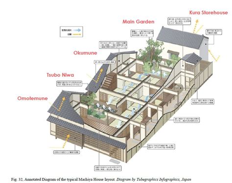 Traditional Japanese House Plans With Courtyard
