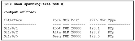 Refer To The Exhibit A Network Administrator Is Configuring Mst Tuning On Sw1 The Objective Is
