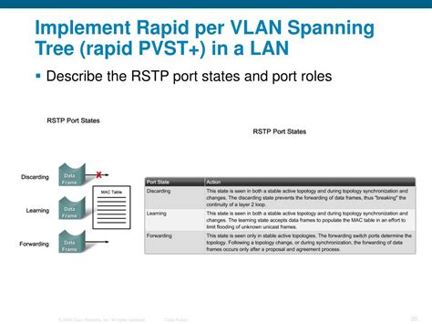 Ppt Implement Spanning Tree Protocols Powerpoint Presentation Free Download Id520169