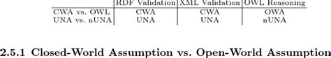 1 Semantics For Rdf Validation Xml Validation And Owl Reasoning