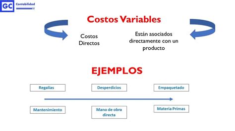 Diferencias Entre Costo Fijo Y Costo Variable Youtube