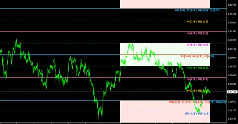 Candle Patterns Mt4 Indicator Must Have Tool For Price Action Traders Dadforex