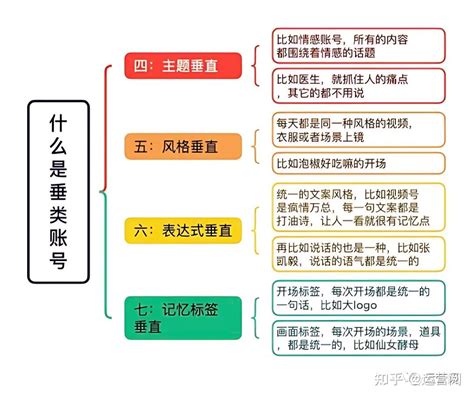 垂直类账号『变现』最快，全面解读「垂直类账号」七大垂直点玩法 知乎