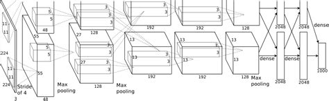 Resnext模型解析引入cardinality维度改进resnet及pytorch实现 开发者社区 阿里云