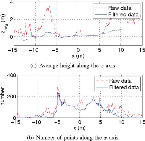 Figure 1 From A Real Time Curb Detection And Tracking Method For Ugvs By Using A 3d Lidar Sensor