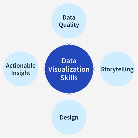 Top 9 Data Visualization Courses For 2025 — Class Central Guide Scormbiz