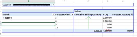 Sql Server Ssas Ignoreunrelateddimensions And Grand Total Behaviour Stack Overflow
