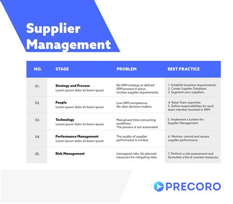 8 Supplier Management Best Practices Any Business Can Implement