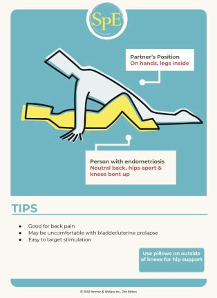 Endometriosis And Sex How To Explore Painful Pleasure