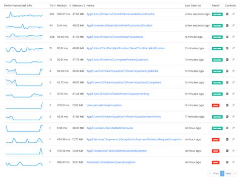 Laravel Package Inspector Laravel Real Time Controllers Monitoring