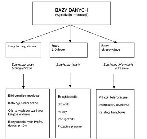 zeszyt do informatyki bazy danych