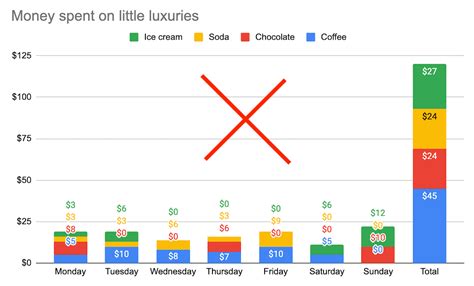 How To Add Total Labels To Stacked Bar Chart In Excel