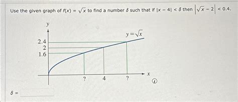 Solved Use The Given Graph Of Fxx2 ﻿to Find A Number δ