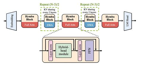 Cuda Vs Rocm The Ongoing Battle For Gpu Computing Supremacy By 1kg Medium