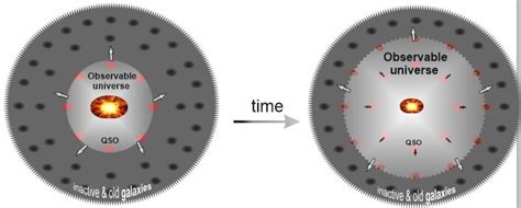 A Schematic Description Of The Timedevelopment Of The Observable Download Scientific Diagram