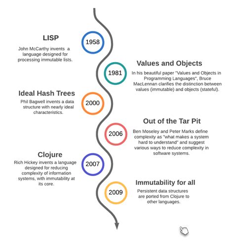 Dragansr Book Data Oriented Programming