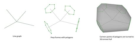 Grasshopper Material Grasshopper Mcneel Forum