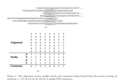 Solved Regulatory Motifs Are Short Nucleotide Sequences