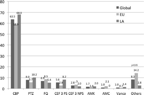Empiric Antibiotic Therapy For Late Ventilator Associated Download Scientific Diagram
