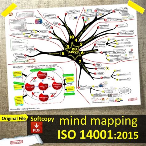 [softcopy 19] Original Copy Mind Mapping Iso 14001 2015 Bahasa