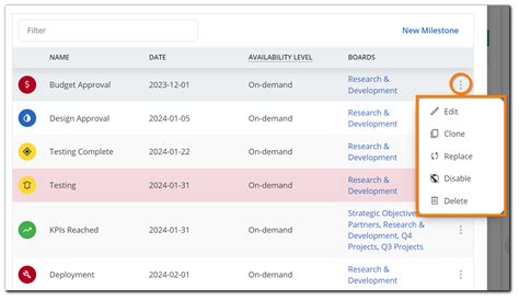 How To Use And Manage Milestones In Businessmap Businessmap Knowledge Base