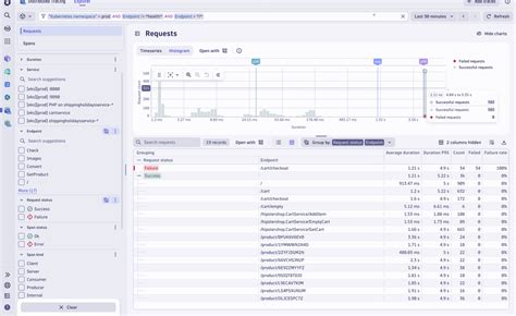 Distributed Tracing Monitoring And Observability Dynatrace Hub