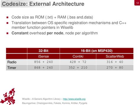 ppt wiselib a generic algorithm library for heterogeneous sensor networks powerpoint