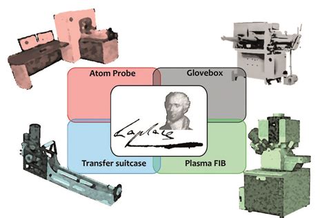 Special Newsletter Edition on Atom Probe Tomography Max Planck Institut für Eisenforschung GmbH