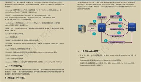 GitHub上标星 K Alibaba官网发布了这份Java全栈知识体系手册 哔哩哔哩