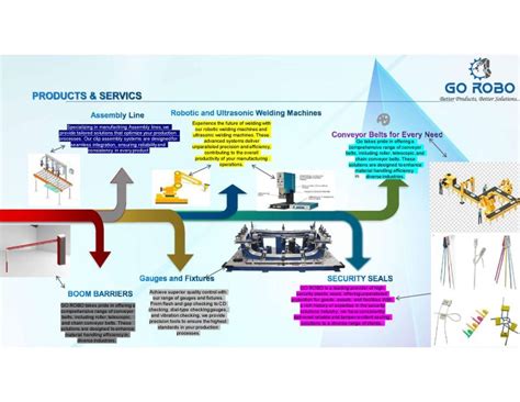 raman mishra on linkedin welcome to go robo mechatronics pvt ltd