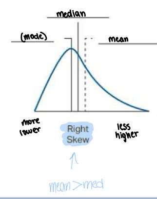 Geom Test 2 H Flashcards Quizlet