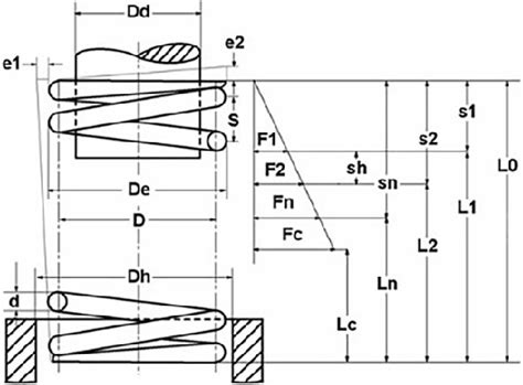 Figure 5 From Design Of A Modular Locomotion System For Autonomous