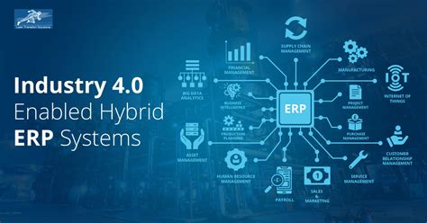 Industry 4 0 Enabled Hybrid Enterprise Resource Planning ERP Systems