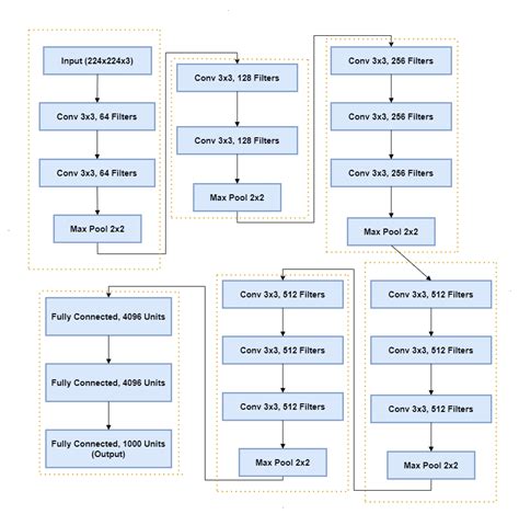 Sigmoid Vs Softmax In Neural Networks Choose The Right Activation For