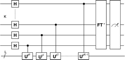 1 Quantum Circuit For Phase Estimation Download Scientific Diagram