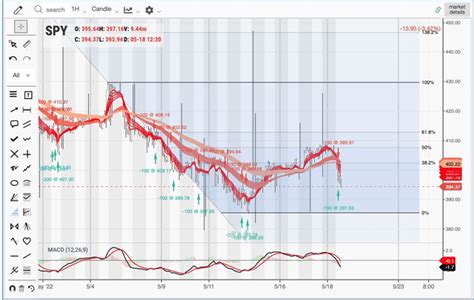 Do You Use Fib Levels To Help You Trade Rdaytrading Do You Use Fib Levels To Help You Trade Rdaytrading