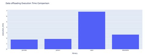 Benchmarking High Performance Pandas Alternatives Datacamp