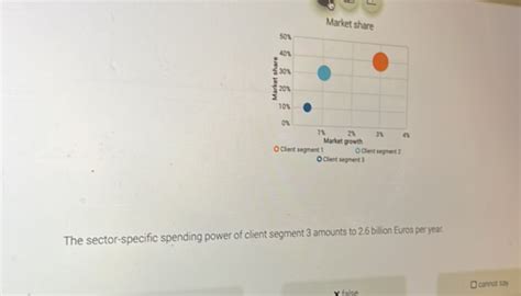 Market Share The Sector Specific Spending StudyX