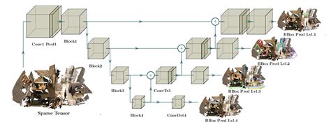Github Nvidia Minkowskiengine Minkowski Engine Is An Auto Diff Neural Network Library For