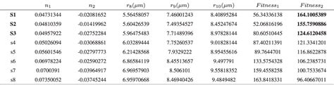Table Iii From Hybrid Method For Inverse Design Of Orbital Angular Momentum Transmission Fiber