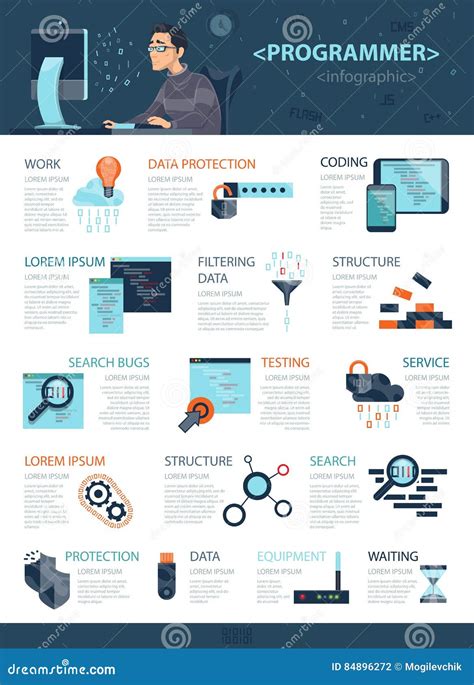 Technology Coding Infographic Concept Stock Vector Illustration Of Data Banner 84896272