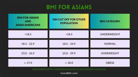 Bmi For Asians Understanding Cultural Specifics In Body Mass Index Assessment Good Bmi
