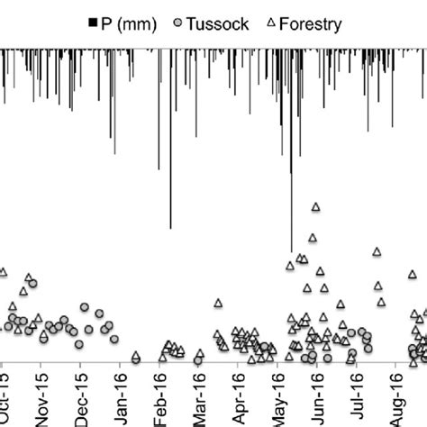 Privately And Socially Optimal Levels Of Output Download Scientific Diagram