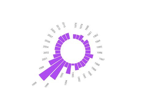 Tidy Sentiment Analysis In R Datacamp