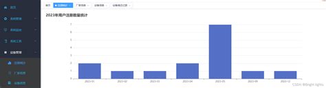若依框架做柱形图，根据用户创建时间，统计每个月的人数的柱形图，参考的是apache Echartsvue柱状图每月有多少人生日 Csdn博客